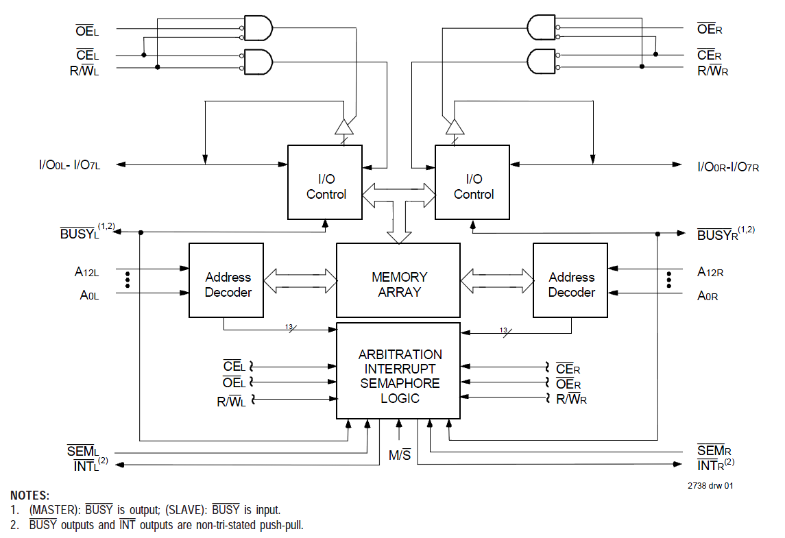 7005 - 8K x 8 Dual-Port RAM | Renesas 瑞萨电子